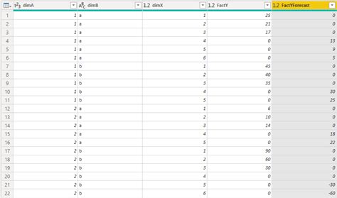 Solved Linear Regression In Power Query With Grouping Microsoft Fabric Community