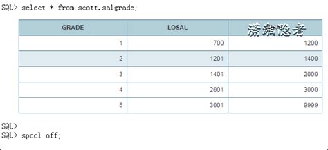 Sqlplus生成html文件 潇湘隐者 博客园