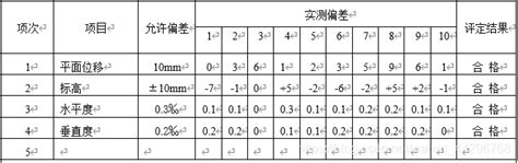 Python批量修改word表格实例尝试python Docx模块python 修改word表格数据 Csdn博客