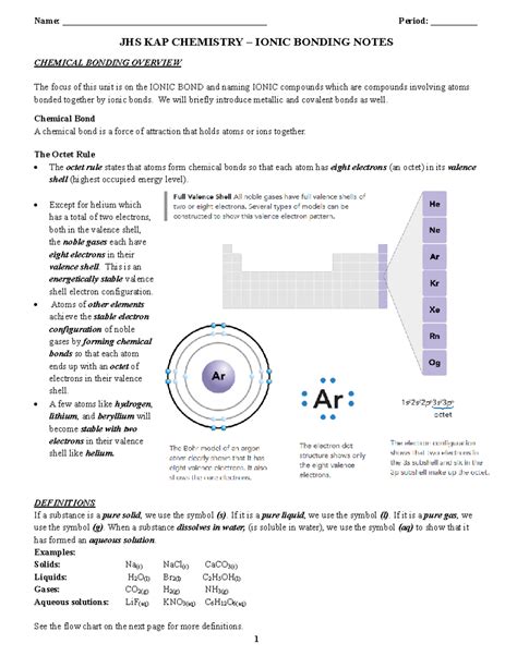 Ionic Bonding Notes Kap 24 25 Name