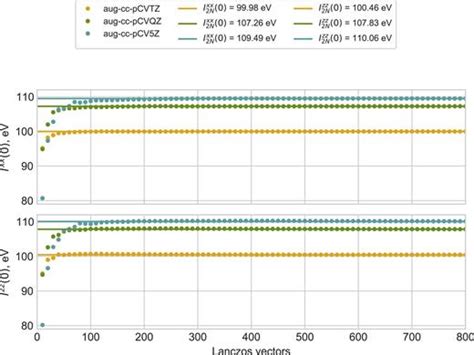 a tale of two vectors a lanczos algorithm for calculating rpa mean