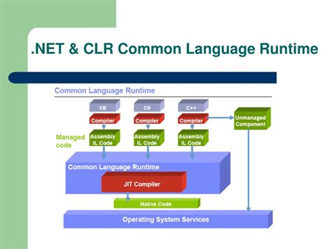 Ppt Nguyen Tuan Loc 1004 Powerpoint Presentation Free Download Id4546512