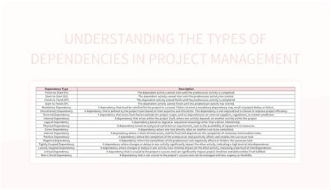 Understanding The Types Of Dependencies In Project Management Excel Template And Google Sheets