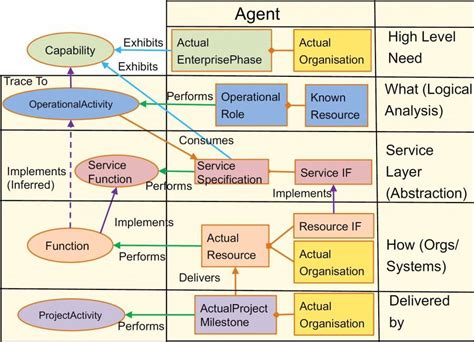 Uaf Info Model  [uaf Wiki]