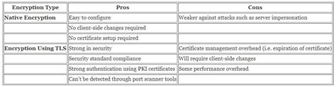 Oracle Database Network Encryption Native Vs Tls Ssl Quest Oracle Community