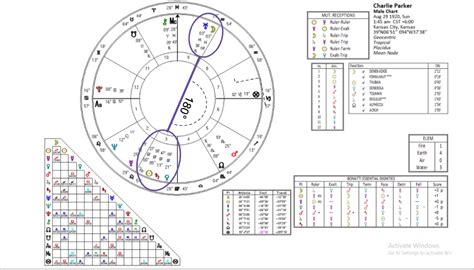 Astro Planner For Virgo Season 2020 Catherine Goshen Astrology