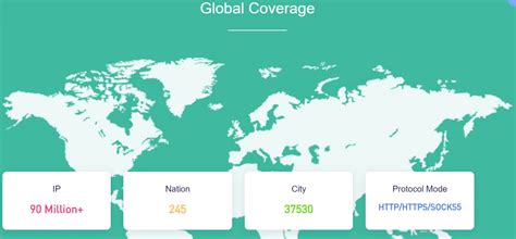 Ipipgo Proxy Your Gateway To Premium Global Connectivity