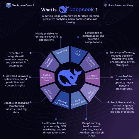 What Is Deepseek Is It Really Better Than Chatgpt