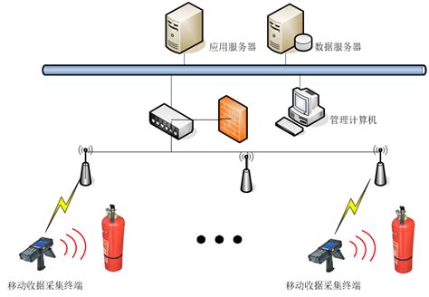 消防器材RFID固定资产管理系统中的解决方案 企业RFID固定资产 RFID资产盘点