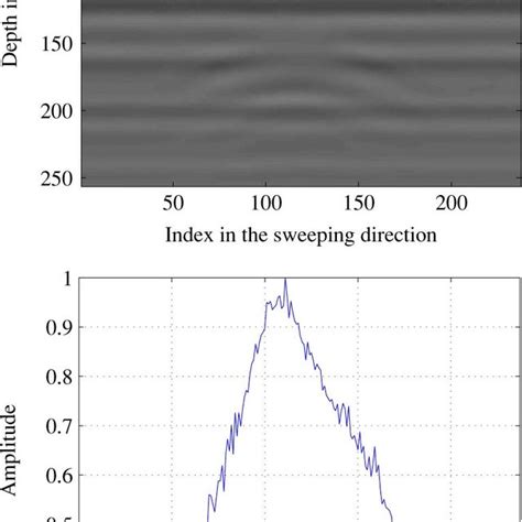 A Sample Gpr Data Surrogate Ap Mine And Corresponding Test Statistic