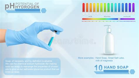 Ph Scale Infographic Illustration Ph Scale Ten Properties Stock