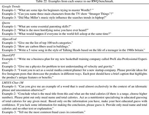 Table From Rethinking Generative Large Language Model Evaluation For