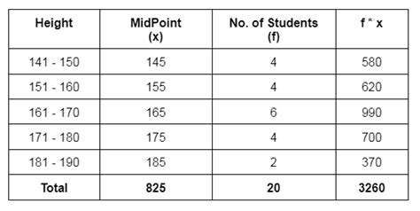 Calculating Variance Mean Standard Deviation Of Grouped And Ungrouped Data