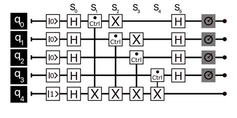 diagram of a deutsch jozsa circuit of a balanced function in psitrum