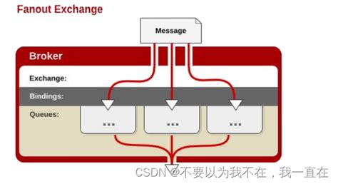 Rabbitmq的使用（java）java Rabbitmq Csdn博客