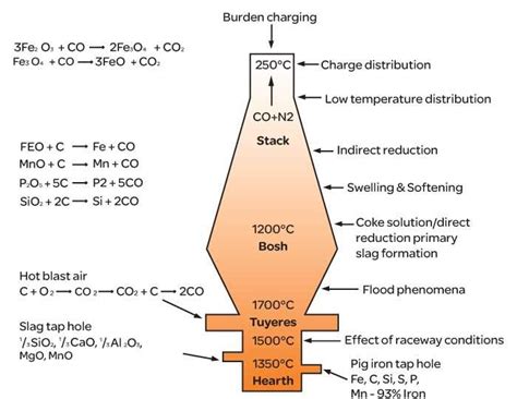 Understanding The Inner Workings Of A Furnace