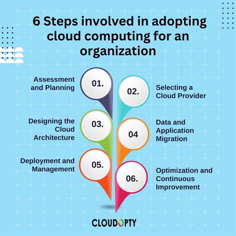 Compliance Cloudcomputing Cloudsecurity Cloudoptimization