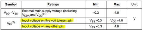 stm32 gpio tutorial examples registers gpio speed and locking