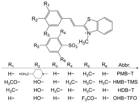 Crystals Free Full Text Organic Nonlinear Optical Crystals For