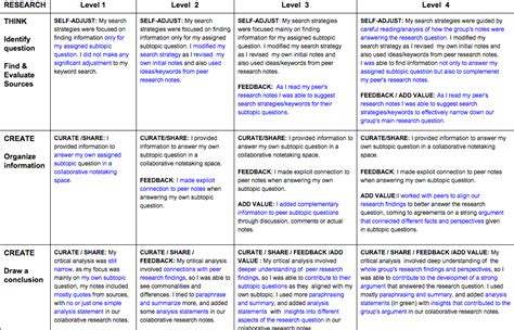 Review How We Assess Group Research Graded Teaching And Learning