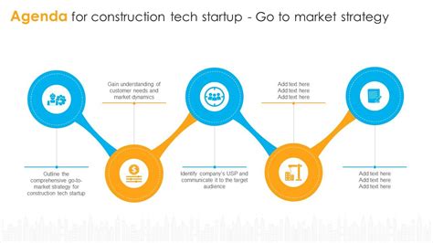 Agenda For Construction Tech Startup Go To Market Strategy Gtm Ss Ppt