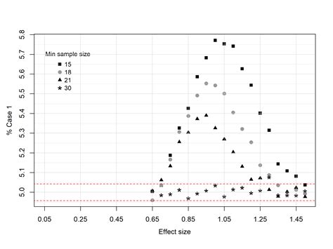 Blinded Sample Size Re Estimation In Equivalence Testing DeepAI