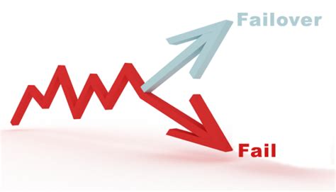 Failover Failing To Fail Over Can Cost Millions Ecessa