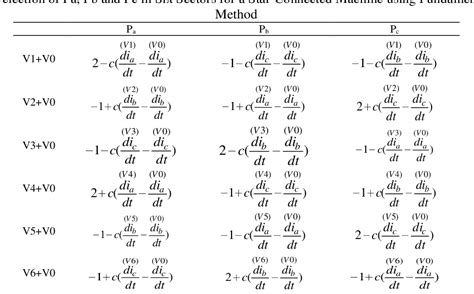 Table 1 From Sensorless Control Of Fault Tolerant Pmsm Drives In Case