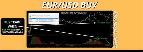 Signal Zero Buy Trading Indicator For Metatrader 4