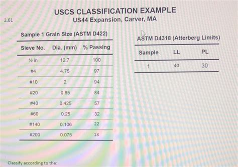 Solved Uscs Classification Example Us44 Expansion Carver