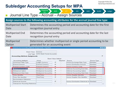 Multiperiod Accounting In Oracle EBS R PPTX Business Accounting Finance Business