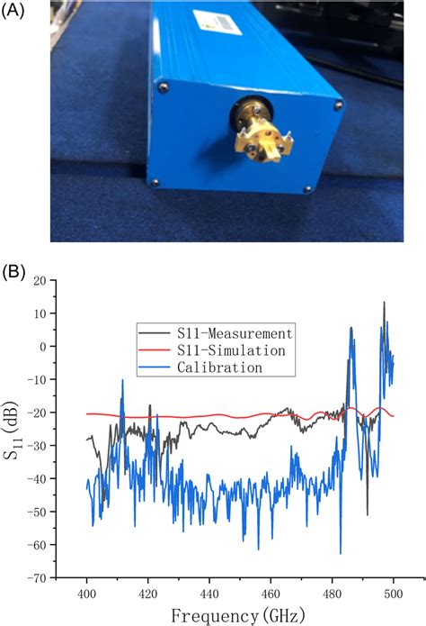 measurements of terahertz groove gap waveguide leaky antenna for s