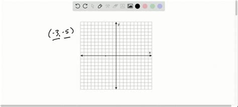 Solved Plot The Given Point In A Rectangular Coordinate System