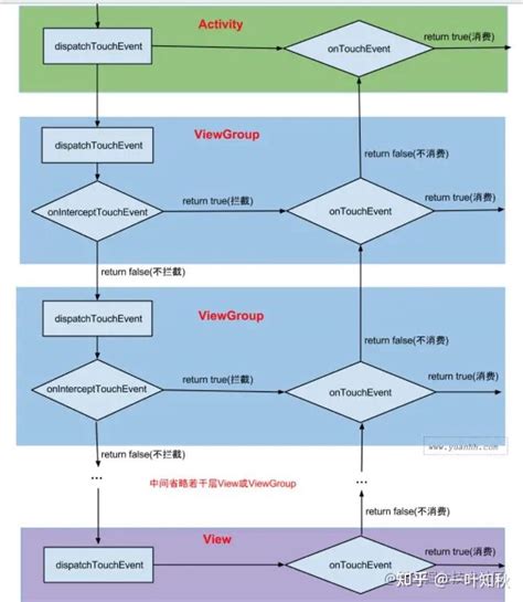 2021 Android面试题（含答案） 知乎