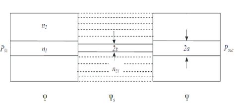 Schematic Diagram For The Core Diameter Mismatch Sensor Download