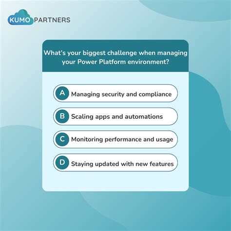 Powerplatform Lowcode Digitaltransformation Appdevelopment… Kumo Partners