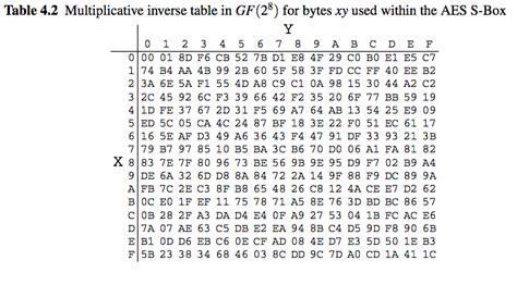 solved c points 6 using table 4 2 of gf 2 determine the