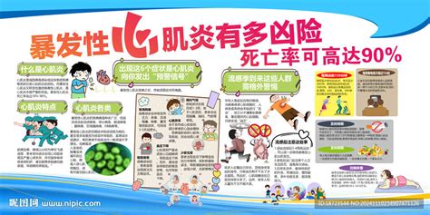 暴发性心肌炎展板设计图展板模板广告设计设计图库昵图网