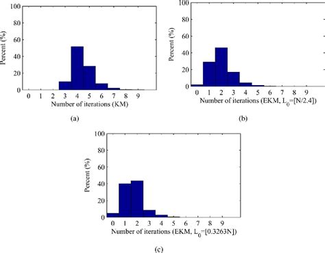Figure 13 From Enhanced Karnik Mendel Algorithms Semantic Scholar
