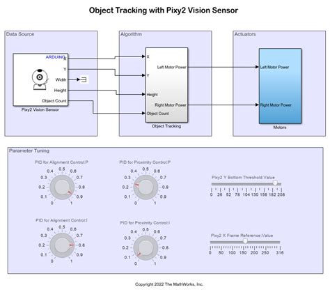 Develop Object Tracking Robot Using Arduino Hardware And Simulink Matlab And Simulink