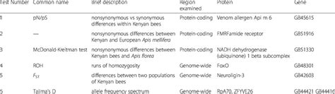Descriptions Of Statistical Genomic Analyses Used Download Table