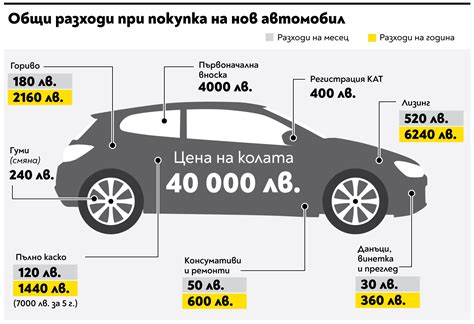 Нова кола излиза по евтино ако не ставате собственик в края на лизинга