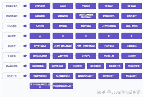 进国企是选c还是java 知乎