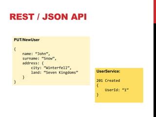 Testing Microservices Architecture PPT