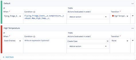 Raspberry Pi With Salesforce Iot Explorer Edition