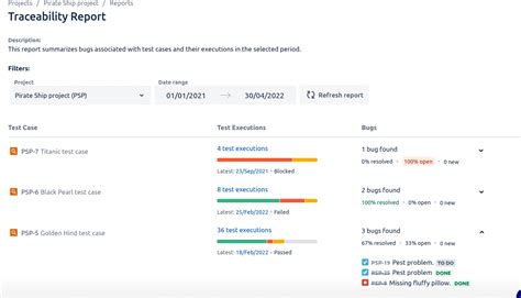 Best Test Management Tools For Jira In 2024 Boost Your Qa Process Software Testing Stuff