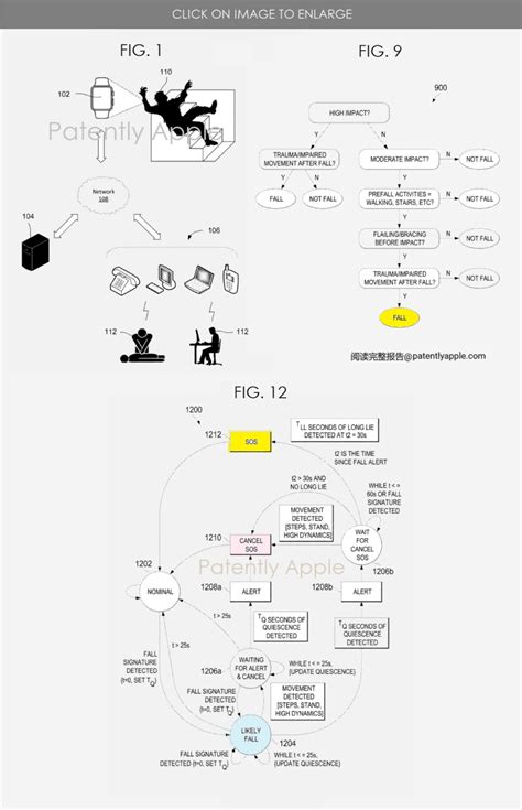 Apple Updates Their Popular Fall Detection Invention With New Method And System Patent Claims
