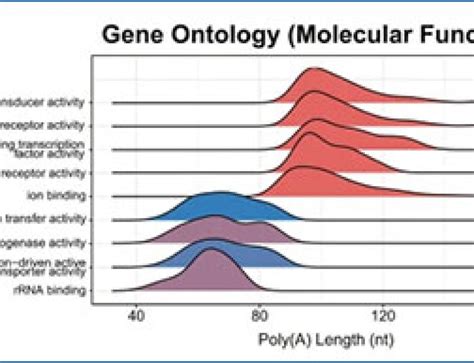 The Curated Cancer Cell Atlas A Comprehensive Pan Cancer Single Cell Rna Sequencing Dataset