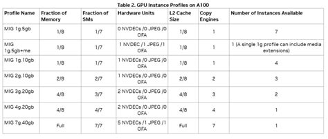 GPU 용어사전 Part vGPU 와 MIG byounghee me