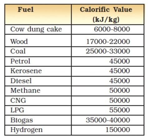 Define Primary Fuels Give Examples At Staceyhtang Blog